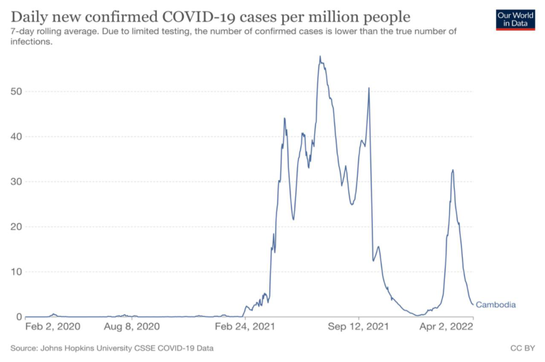 Three Key Challenges Facing Cambodia’s Post-Pandemic Recovery and ...