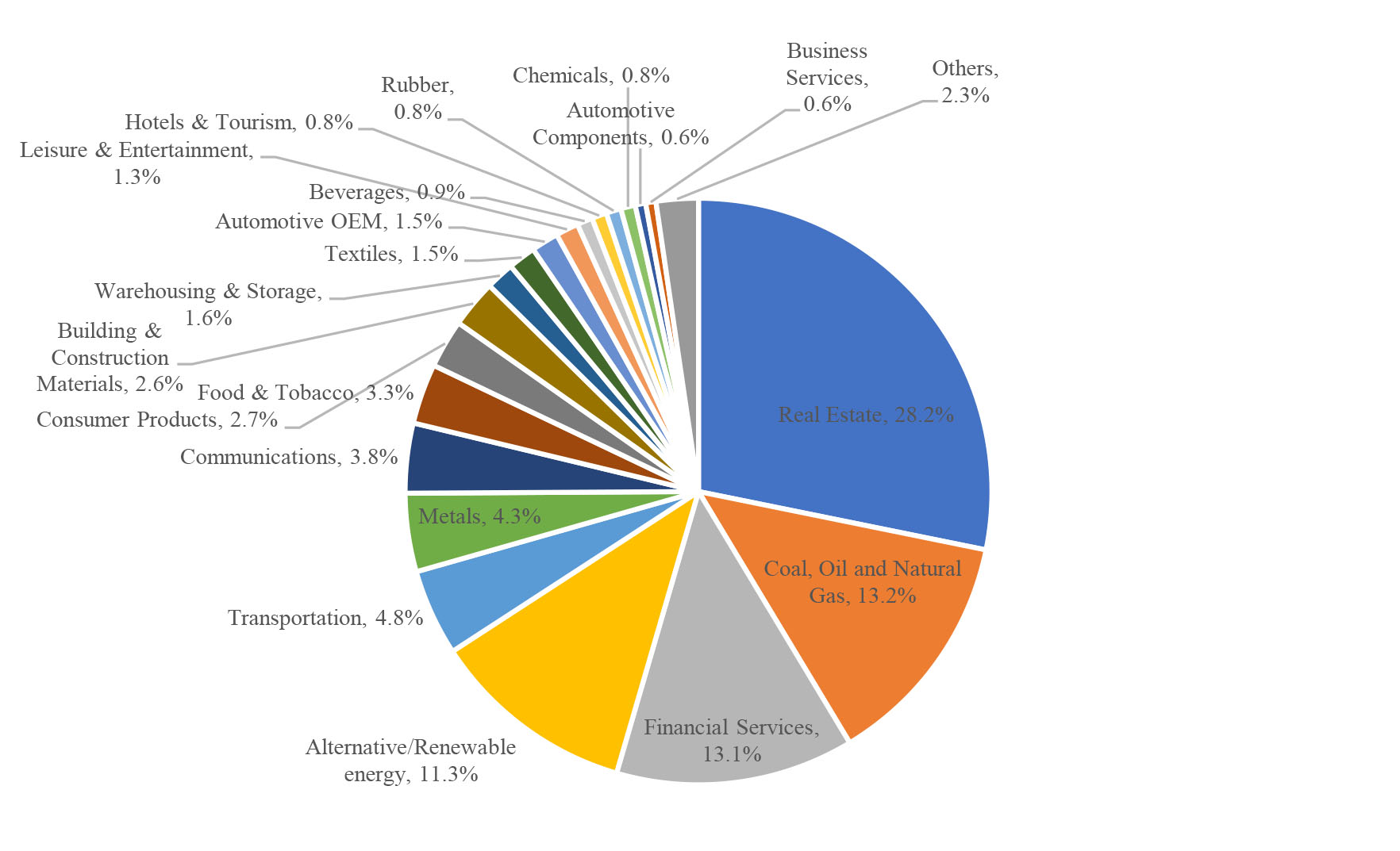FDI Trends and Policies in Cambodia: A Preliminary Note – COC