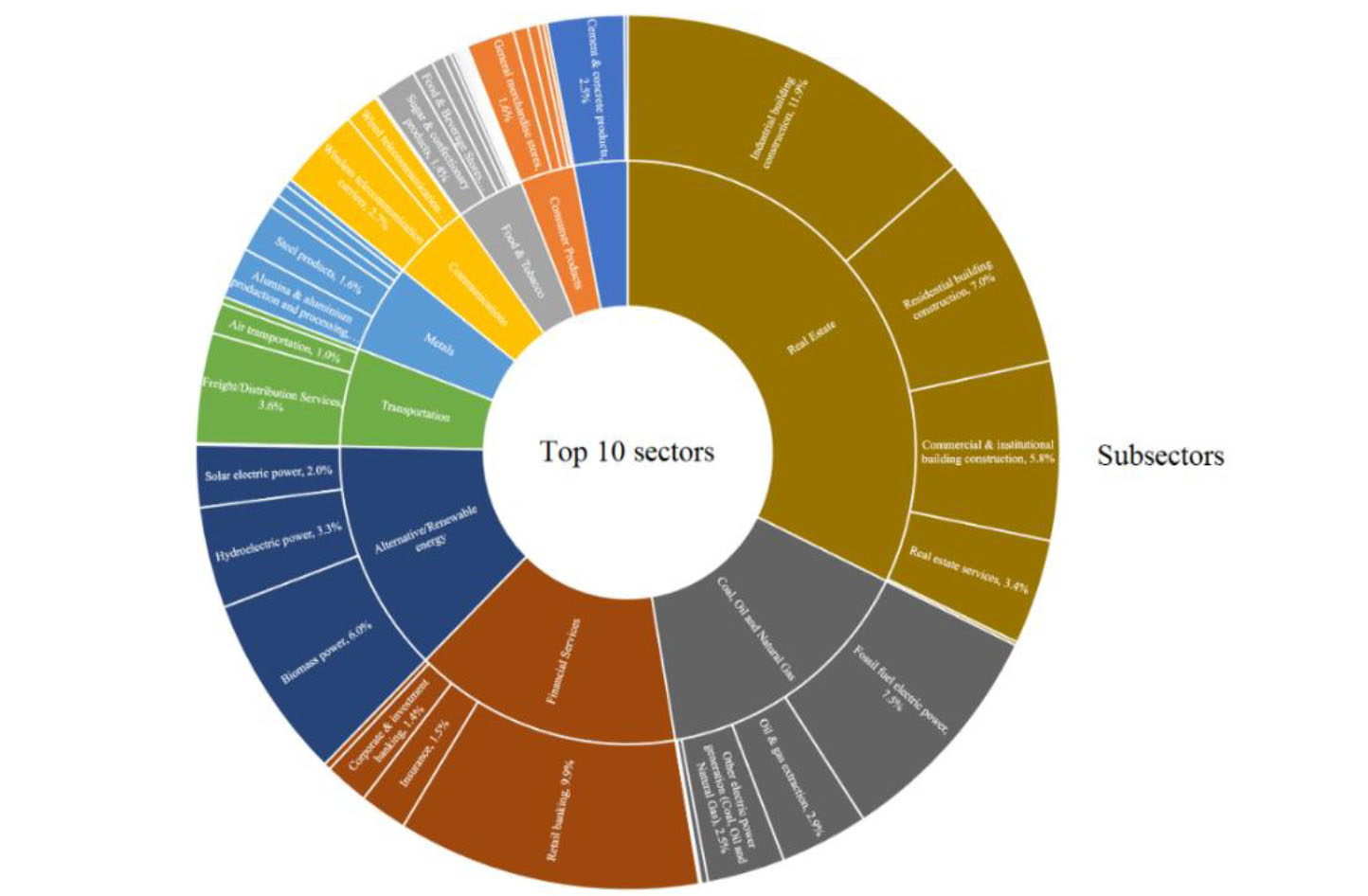FDI Trends and Policies in Cambodia: A Preliminary Note – COC