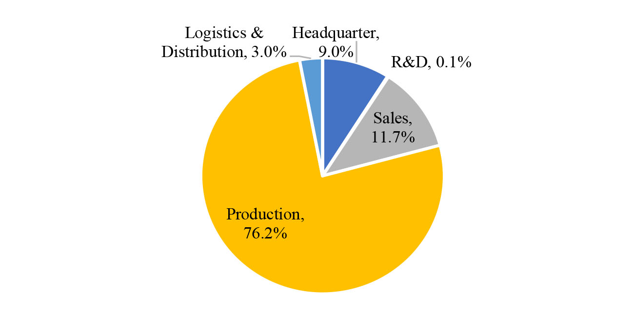 FDI Trends and Policies in Cambodia: A Preliminary Note – COC