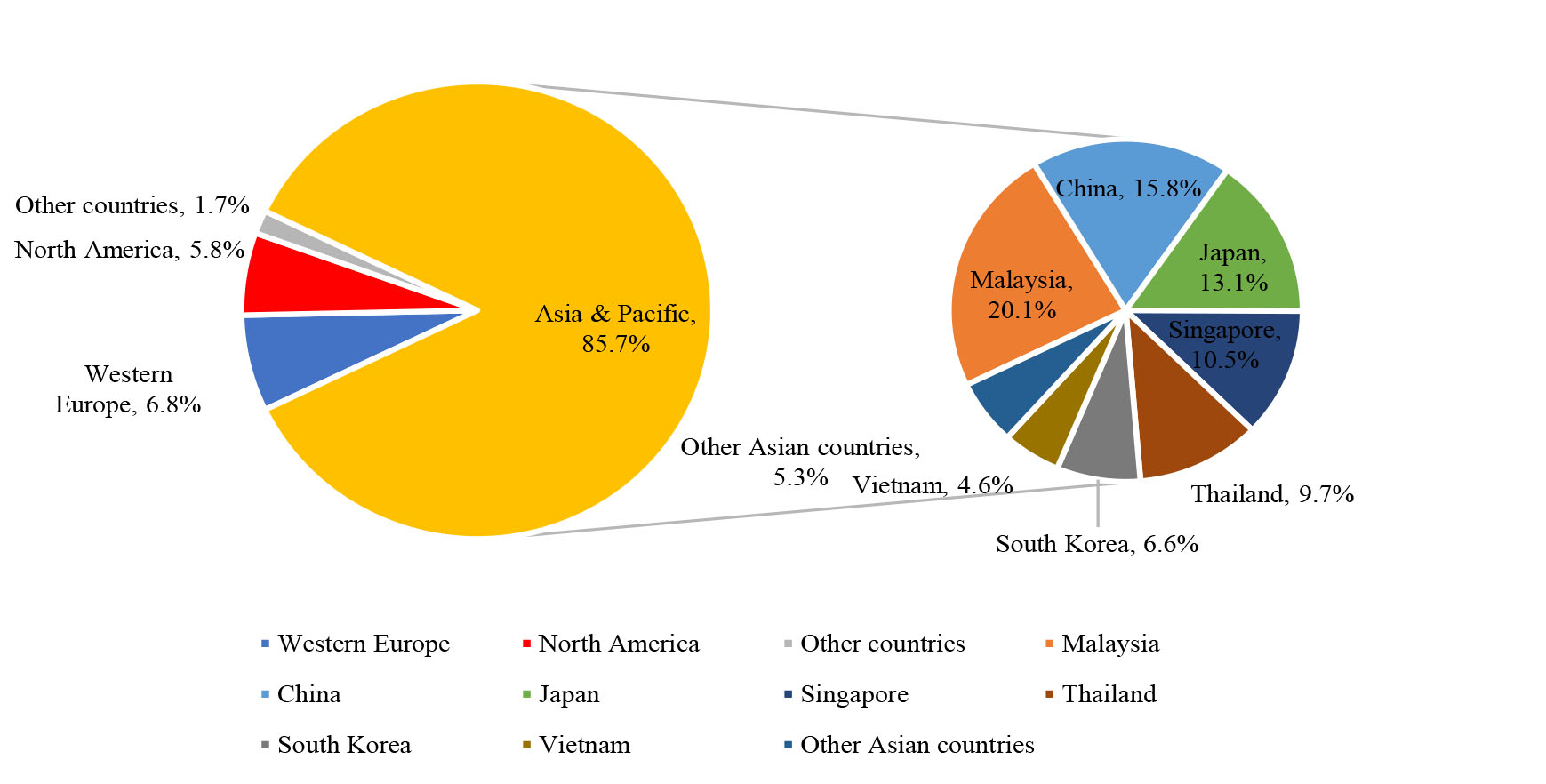 FDI Trends and Policies in Cambodia: A Preliminary Note – COC