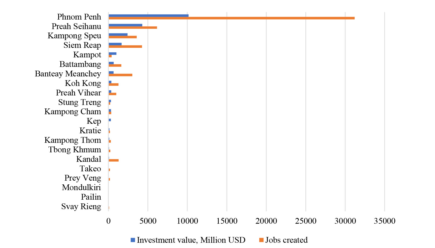 FDI Trends and Policies in Cambodia: A Preliminary Note – COC